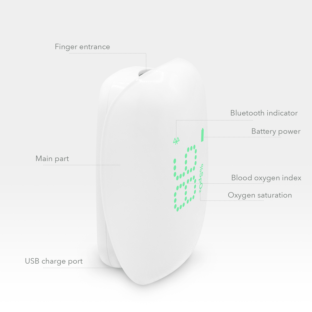 Smart Pulse Oximeter | Finger Oximeter | Vastmedic