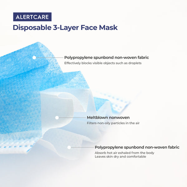 Protective Masks | Earloop Face Mask | Best 3 Ply Disposable Face Mask ...